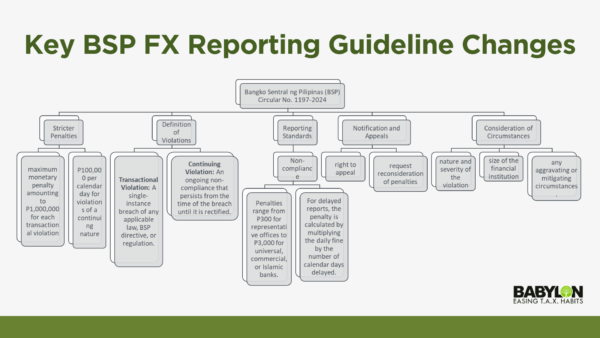 Key BSP FX Reporting Guideline Changes