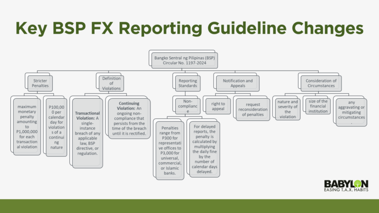 Key BSP FX Reporting Guideline Changes